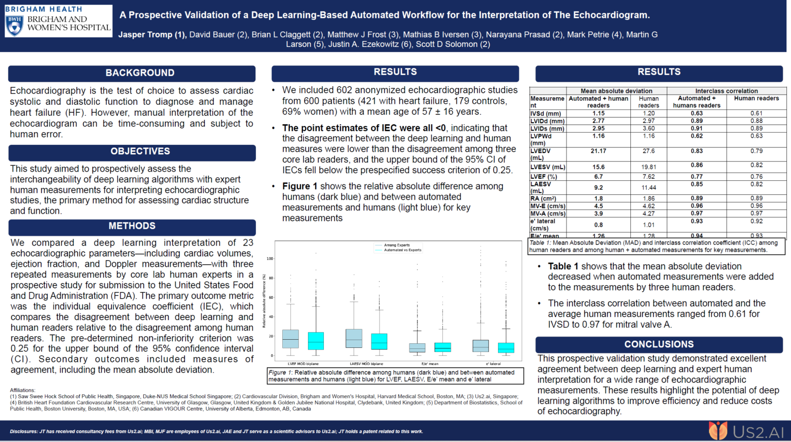 Cardiac imaging with AI - a validation of echo analysis software - Us2.ai