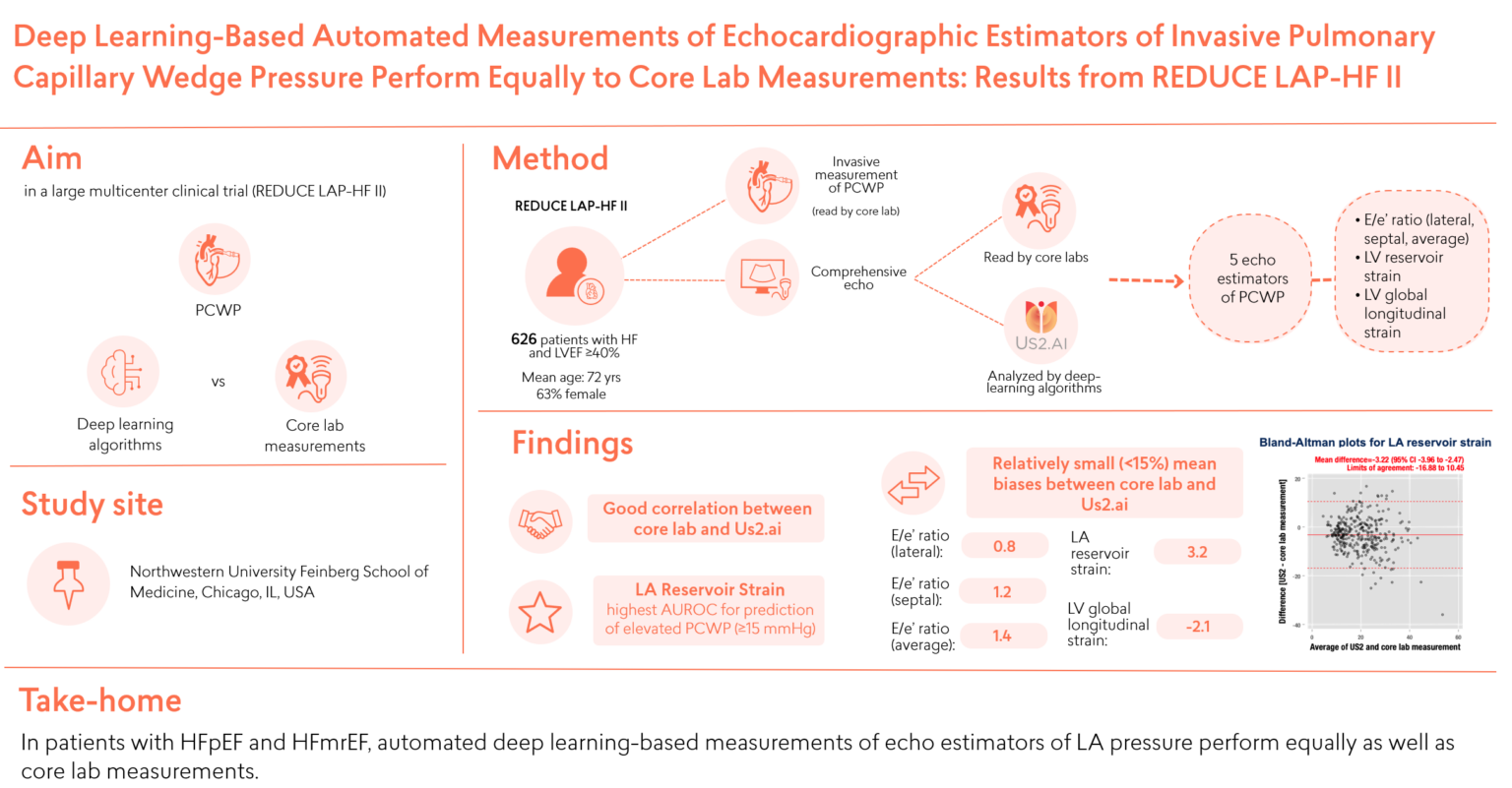 Us2.ai HFpEF evaluation compared to gold standard invasive hemodynamic ...