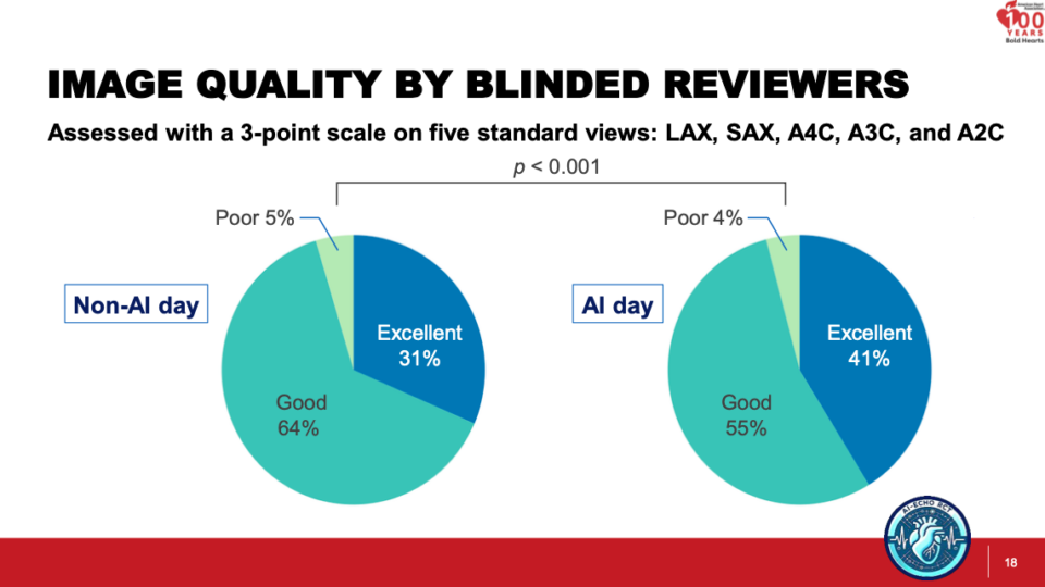 AI-ECHO RCT - Us2.ai