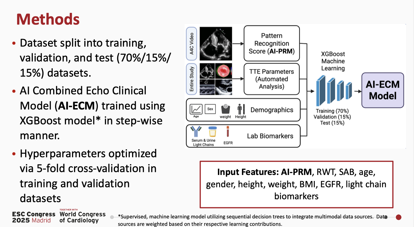 Multimodal AI for Cardiac Amyloidosis Diagnosis - Us2.ai