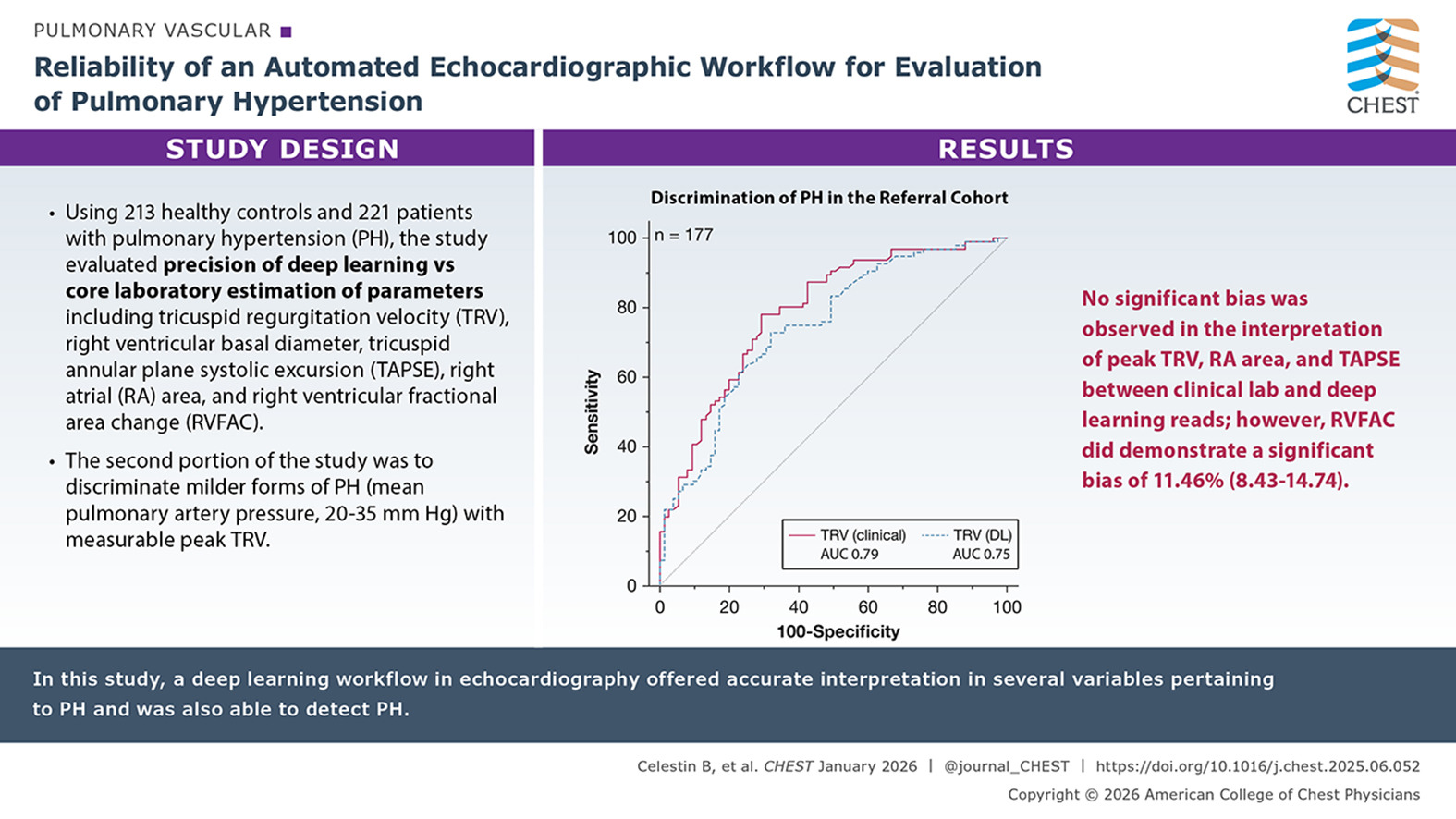 Advancing Pulmonary Hypertension Assessment with Fully Automated AI ...